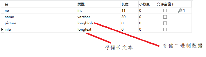Mybatis处理图片和长文本mybatisplus Longtext Csdn博客 