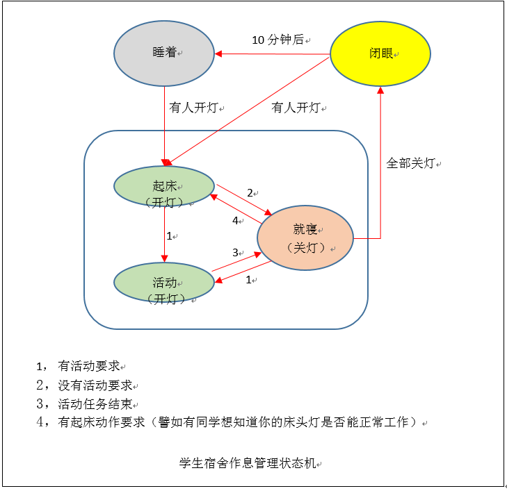 AutoSar CAN网络管理状态机理解_直接式网络管理状态机-CSDN博客
