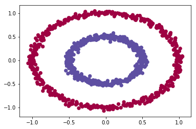 【Python】内置数据集介绍_python datasets loadiris-CSDN博客