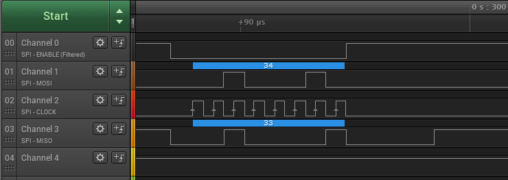 [STM32] STM32纯硬件SPI主/从模式 库函数版（硬件NSS，SPI Master/Slave）_stm32 spi slave-CSDN博客