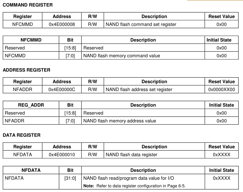 Nandflash-CSDN博客