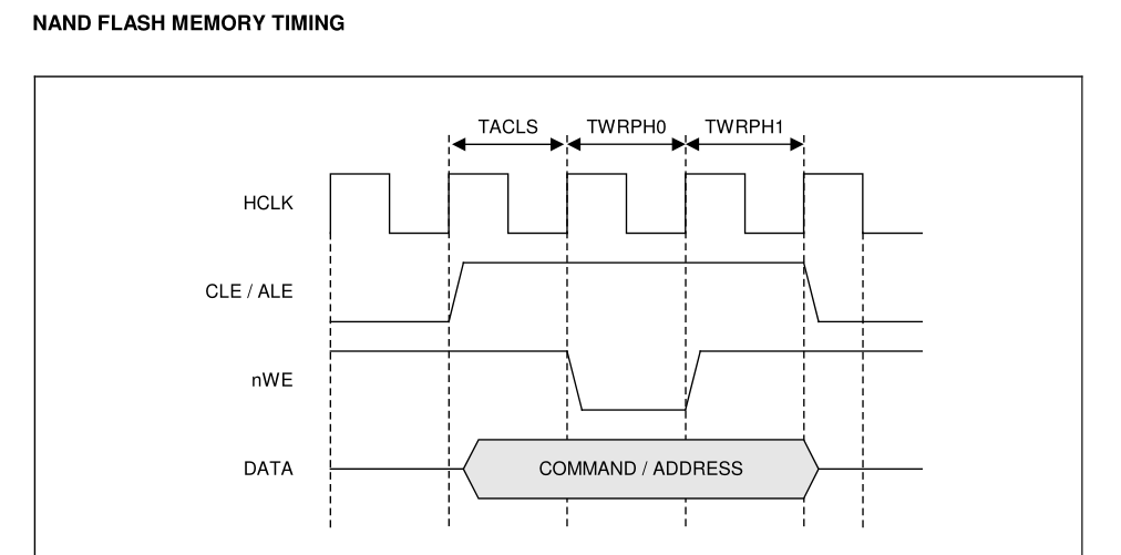 Nandflash-CSDN博客