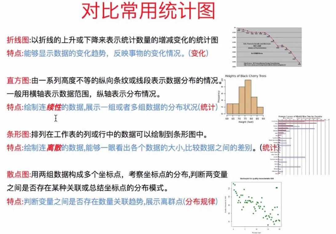 Matplotlib应用 Csdn博客