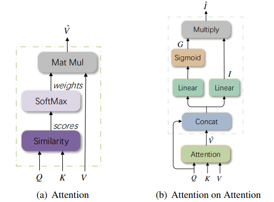 Attention Mechanism 序列学习任务中的注意力机制_加性注意力机制-CSDN博客