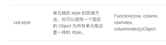 element table改指定行、列或单元格的样式_el-table修改某列的-CSDN博客