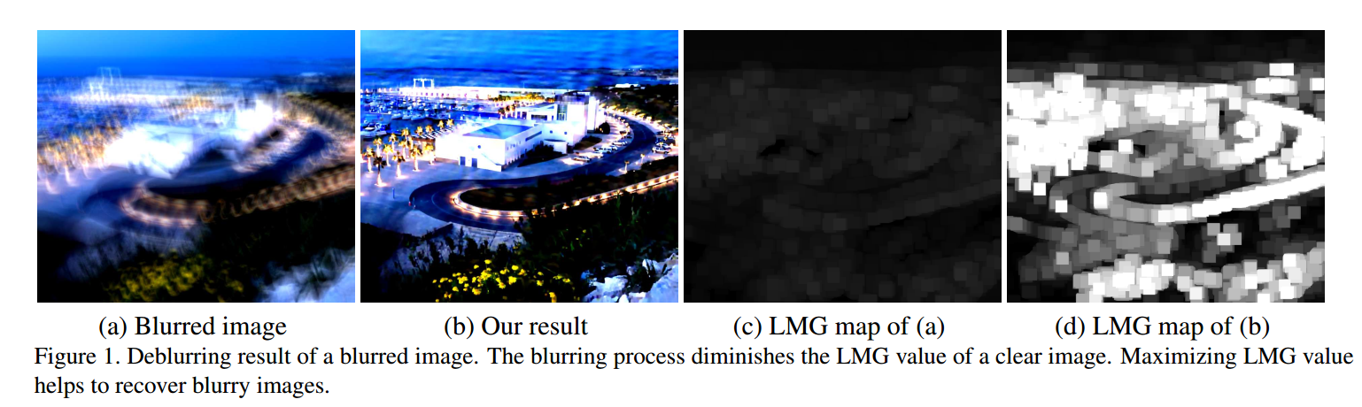 图像去模糊（1）——Blind Image Deblurring with Local Maximum Gradient Prior（CVPR2019 论文笔记）_efficient ...
