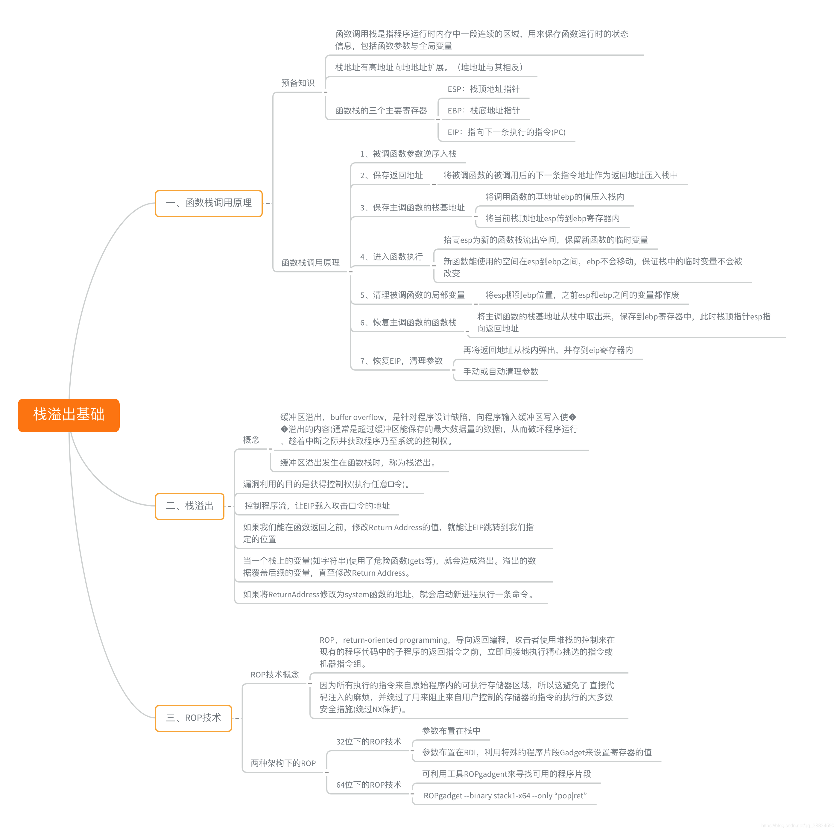 Pwn知识点总结and回顾pwn 知识树 Csdn博客