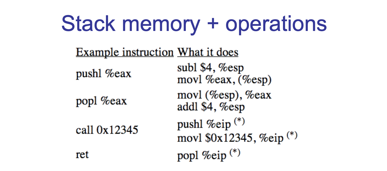 x64 ASM 常用汇编指令_x64汇编指令集-CSDN博客