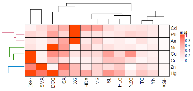 R语言：使用ComplexHeatmap包绘制热图_热图内不显示数字 r_钱钰的博客-CSDN博客