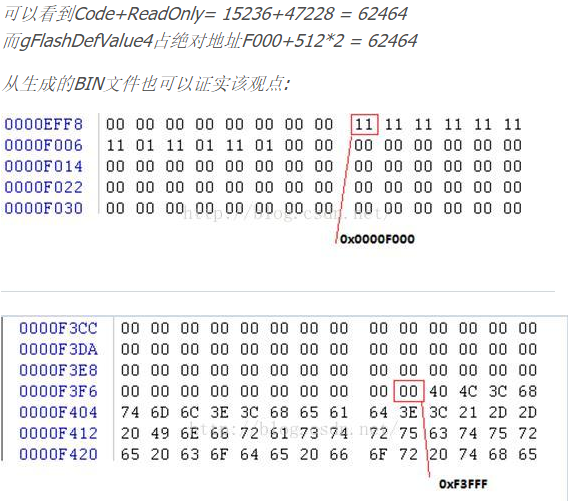 STM32使用__attribute__((at(0x????????)))将变量定义到绝对地址_stm32变量绝对地址-CSDN博客
