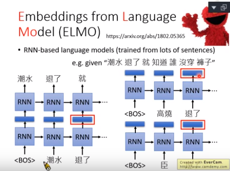 预训练模型 ELMO BERT ERINE GPT_elmo预训练模型-CSDN博客
