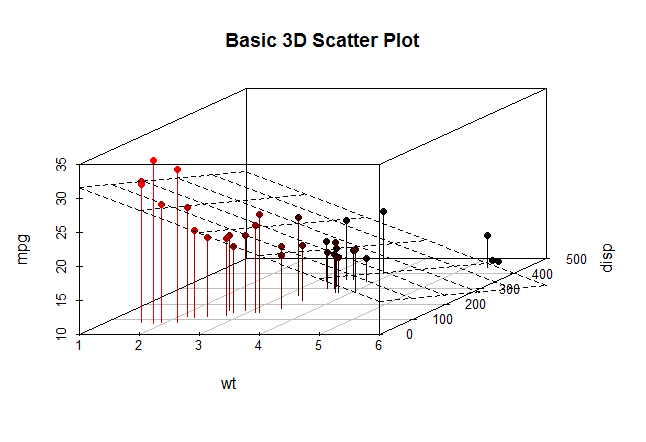 R语言中级绘图：三维散点图_scatterplot3d函数用法-CSDN博客