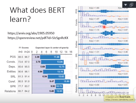 预训练模型 ELMO BERT ERINE GPT_elmo预训练模型-CSDN博客