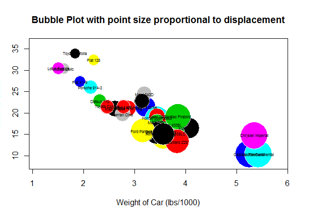R语言中级绘图：三维散点图_scatterplot3d函数用法-CSDN博客