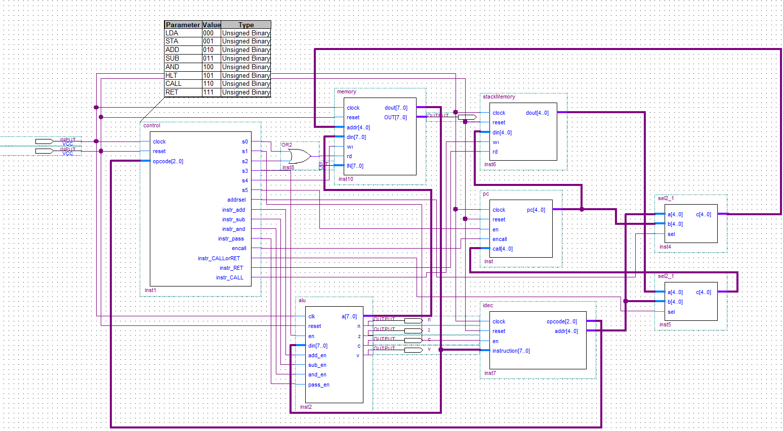 EDA课设：CPU设计_eda 仿真cpu进程与主机cpu-CSDN博客