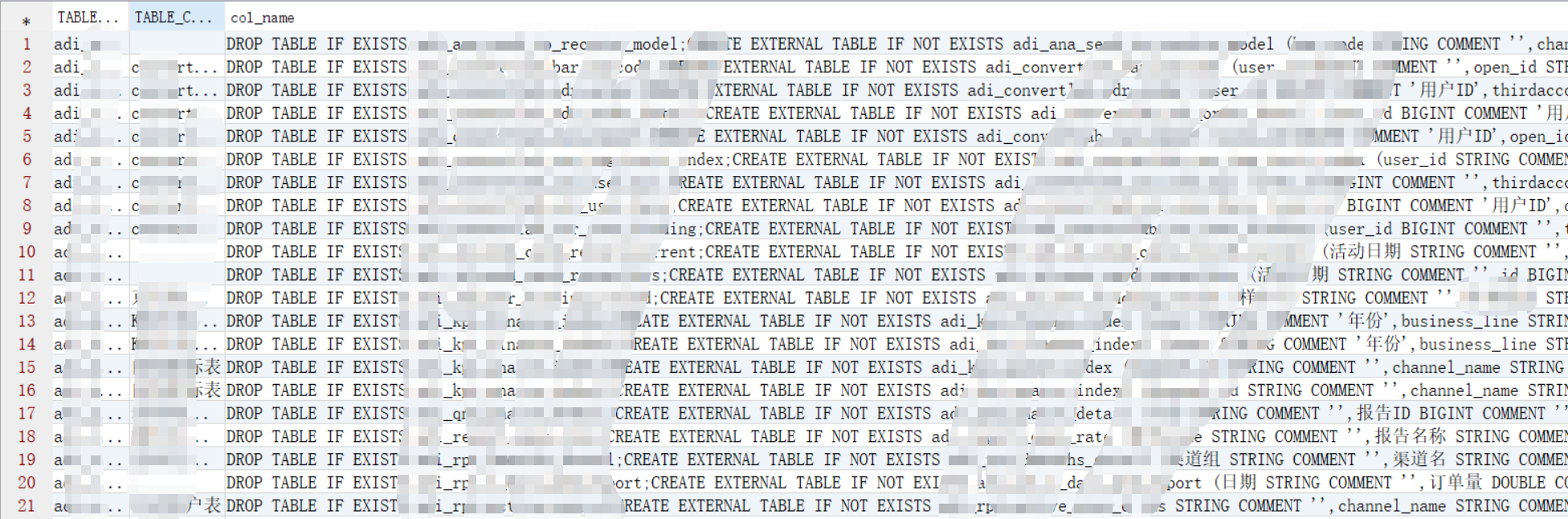 Sql实现mysql到hive建表语句的转换（异构数据源ddl转换）sql语句 转hive语句 Csdn博客 