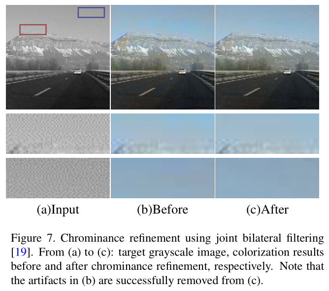 Deep Colorization-CSDN博客