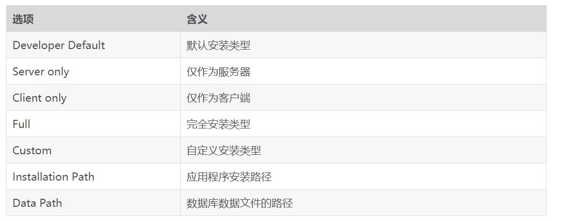 Windows MySql5.7 安装图解_install directory和data directory两个路径是什么意思,可以一样吗-CSDN博客