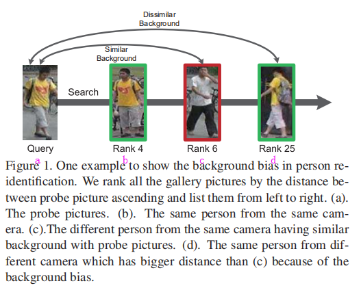 2018-2019年行人重识别(ReID)论文泛读笔记_rest-reid: transformer block-based residual learni-CSDN博客