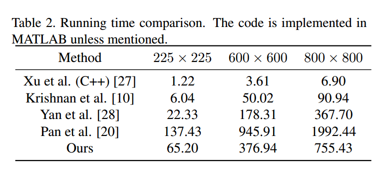 图像去模糊（1）——Blind Image Deblurring with Local Maximum Gradient Prior（CVPR2019 论文笔记）_efficient ...