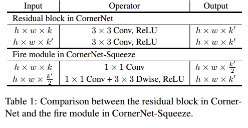目标检测之CornerNet-Lite_cornernet lite-CSDN博客