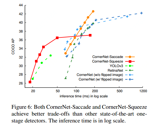 目标检测之CornerNet-Lite_cornernet lite-CSDN博客