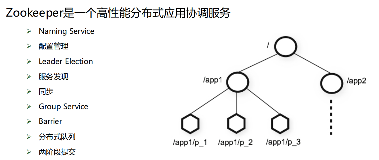 Kafka如何使用Zookeeper（三）_kafka zxid-CSDN博客
