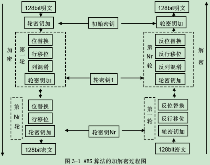 对称加密算法AES简介及在OpenSSL中使用举例_openssl aes-CSDN博客