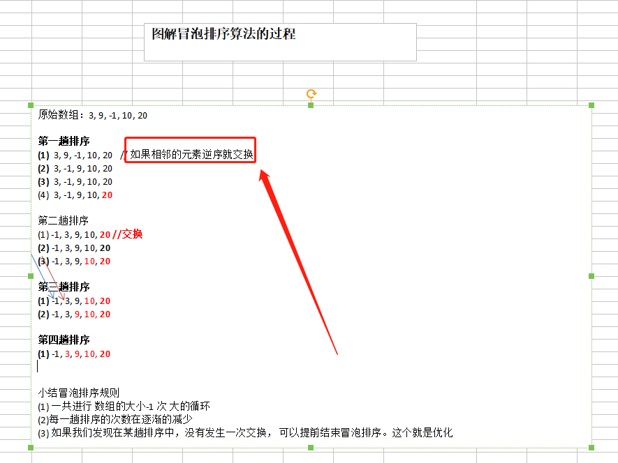 冒泡排序（java） Csdn博客