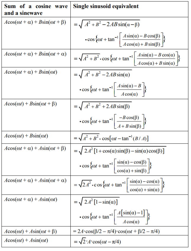 sin cos 信号相加计算_两个cos相加怎么合在一起-CSDN博客