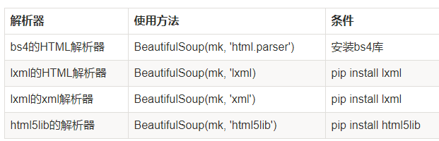 Python网络爬虫与信息提取（二）解析html页面的方法python爬取html 的 Function Csdn博客