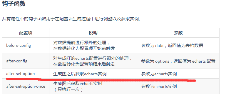 vue echarts v-charts动态添加数据 动态设置options - aftersetoption_after-set-option-CSDN博客