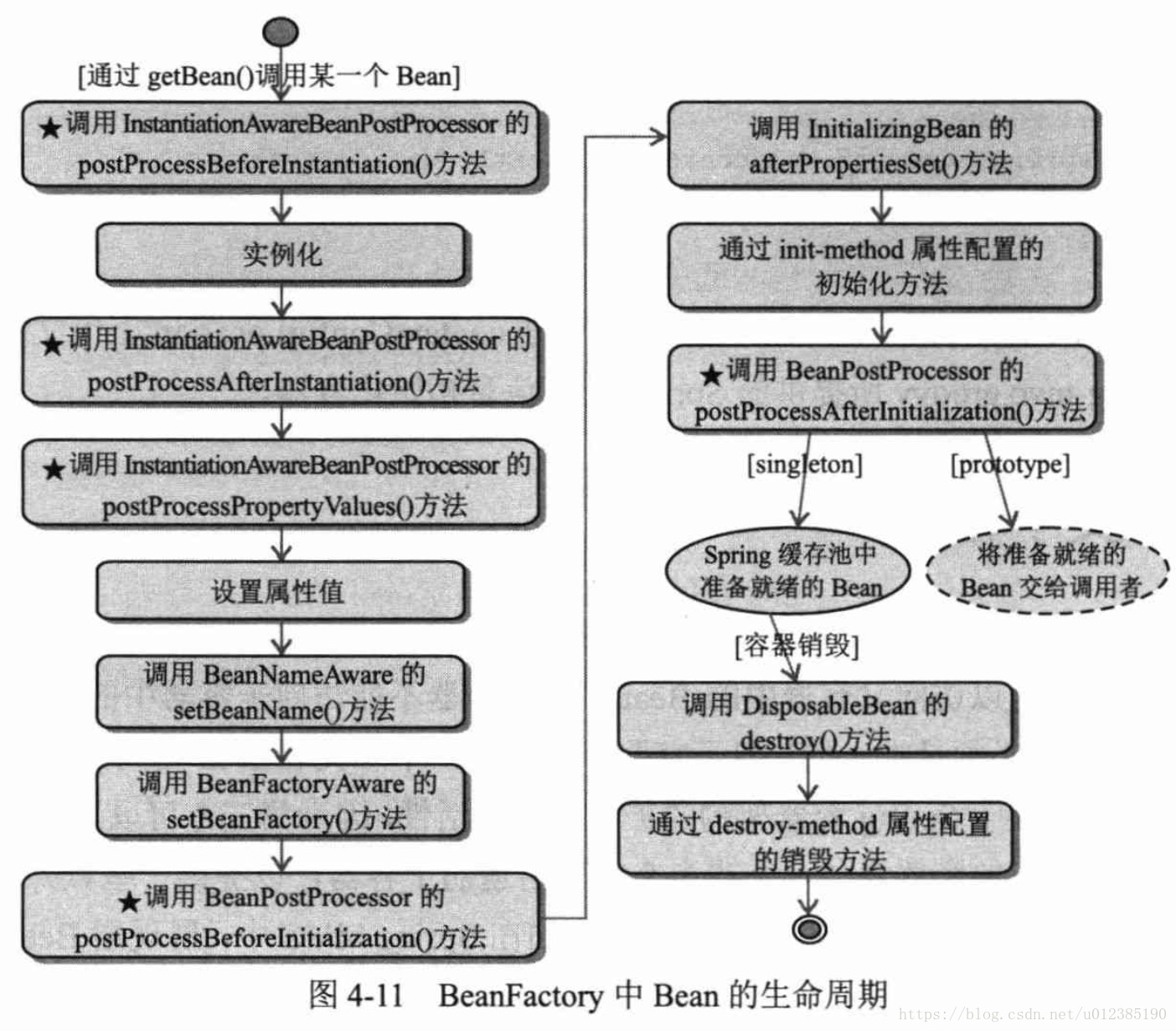 Spring源码流程断点调试总结_sping框架断点调试-CSDN博客