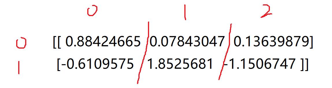 tf.argmax()函数_tf.argmax函数-CSDN博客