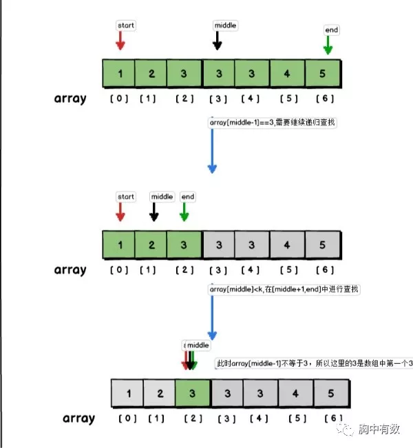 Python实现二分法猜数游戏python二分法猜数 Csdn博客 