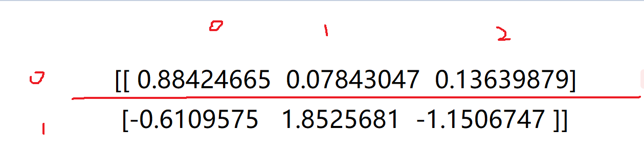 tf.argmax()函数_tf.argmax函数-CSDN博客