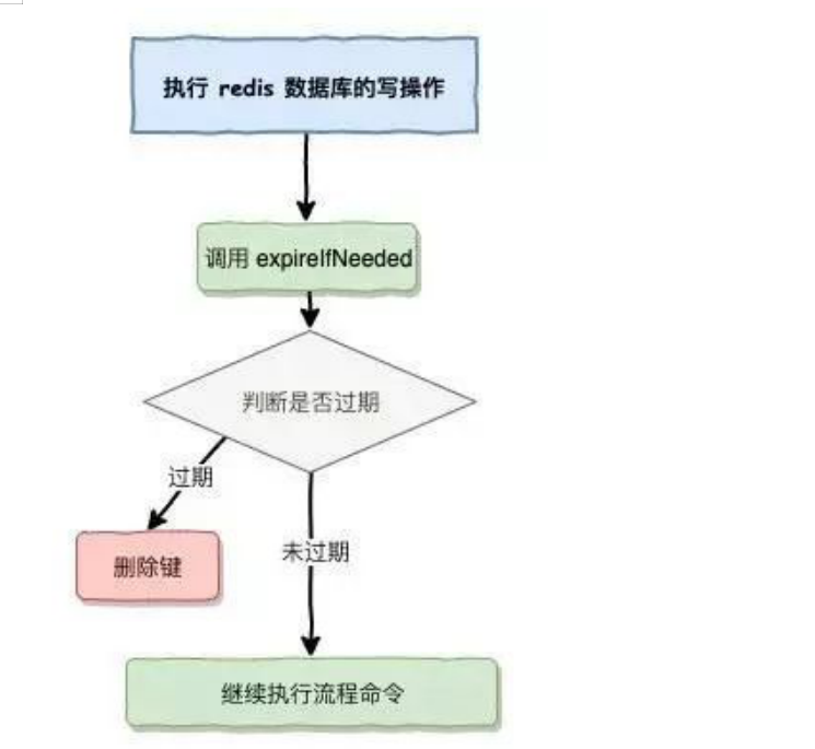 Redis到底有没有acid事务 Redis满足acid吗 Csdn博客