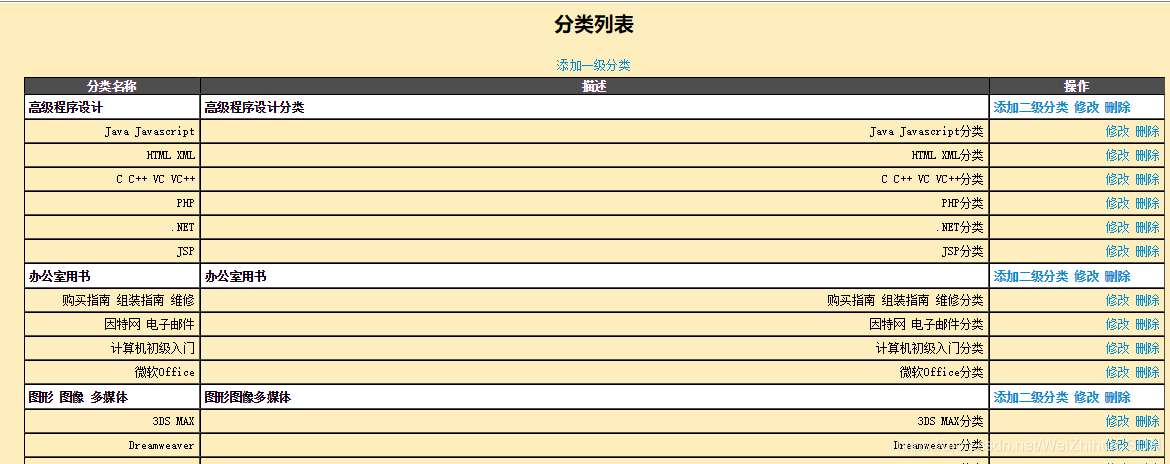 学习javaweb后做了一个网上书城完整项目weizhihuicsdn的博客 Csdn博客