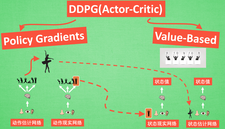 学习DDPG算法总结_iddpg算法-CSDN博客