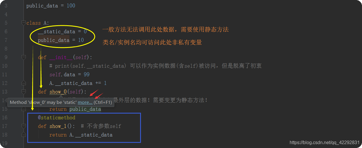 Python 静态方法(staticmethod) Self是什么python 静态方法中引用self Csdn博客