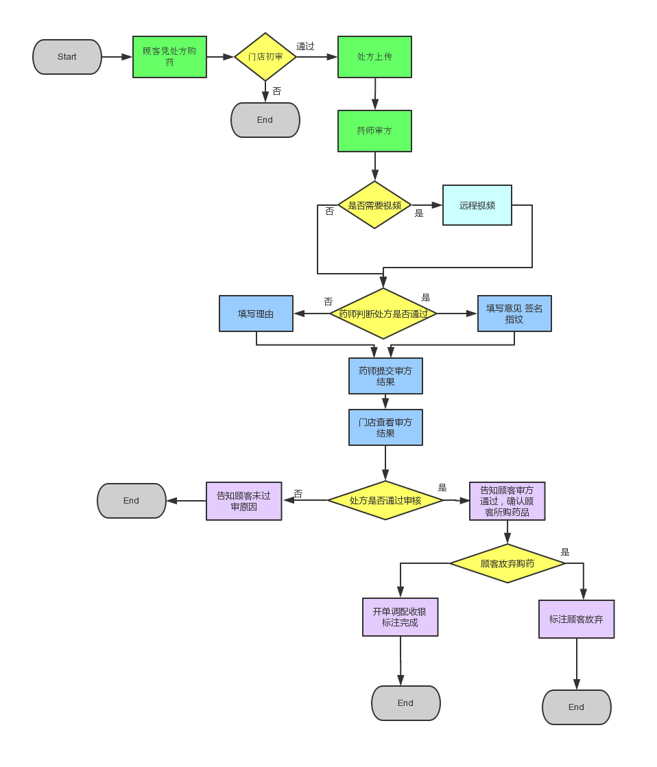 EA 画的架构图_ea架构图多个信号-CSDN博客