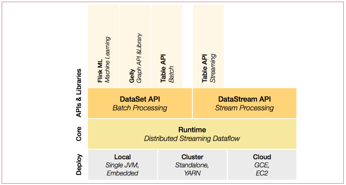 Flink快速入门_flink入門-CSDN博客