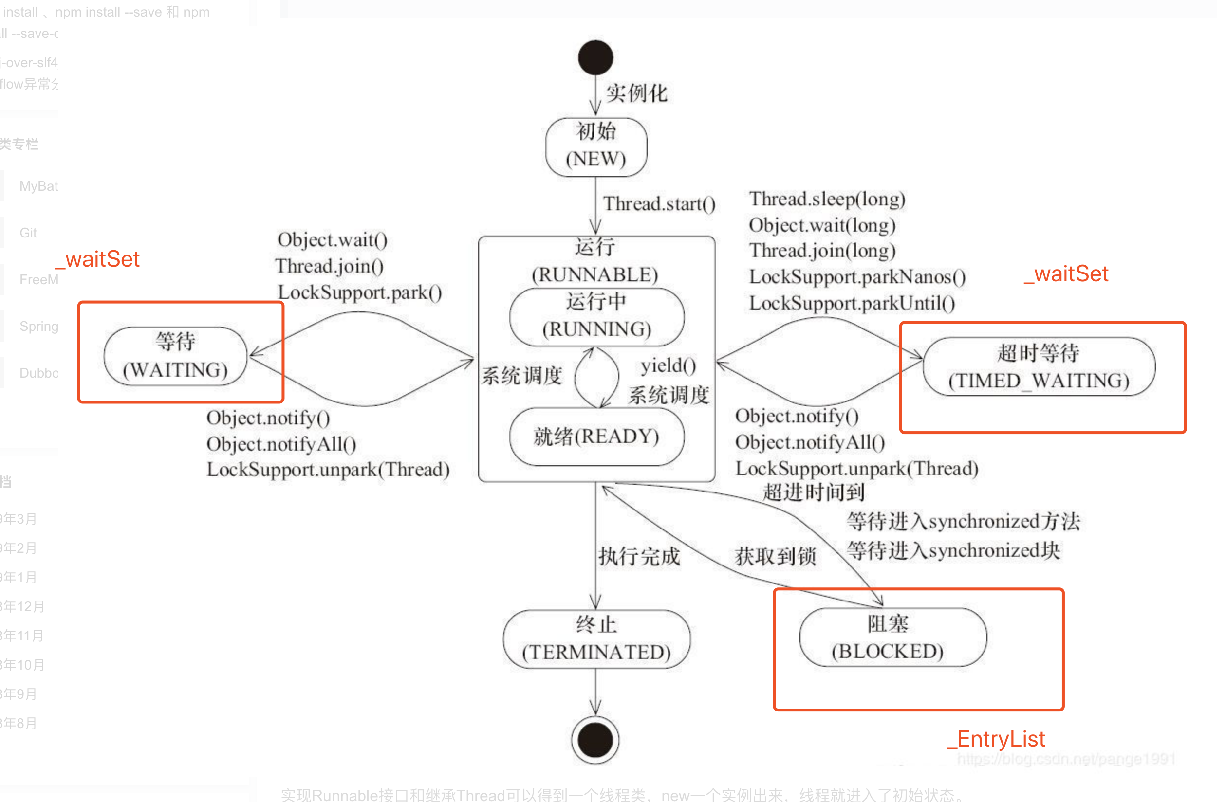 【线程】Object.wait 内部原理（二）-CSDN博客