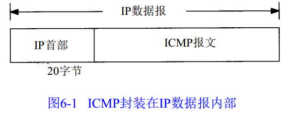 ping的原理的解析和 ICMP协议, 网络工具_icmp ping row-CSDN博客