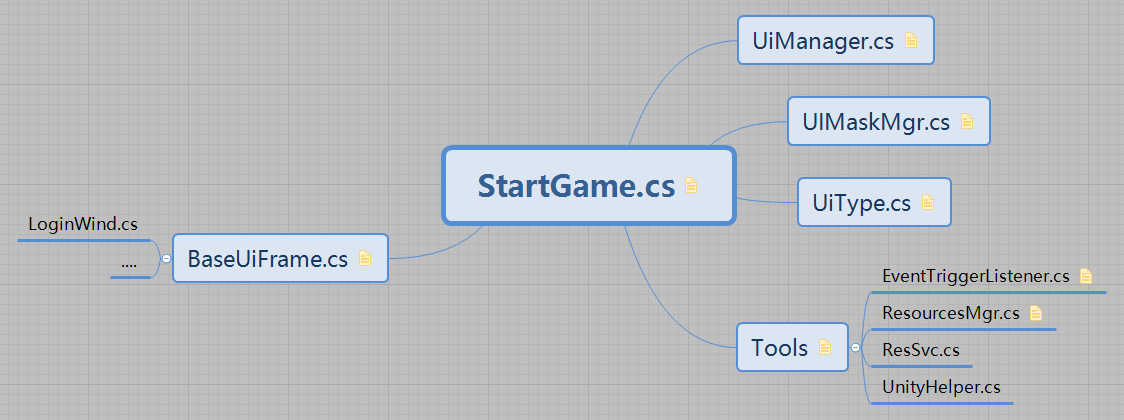 Unity3d游戏制作之 Ui框架设计一：架构设计理论篇u3d引擎架构设计 Csdn博客