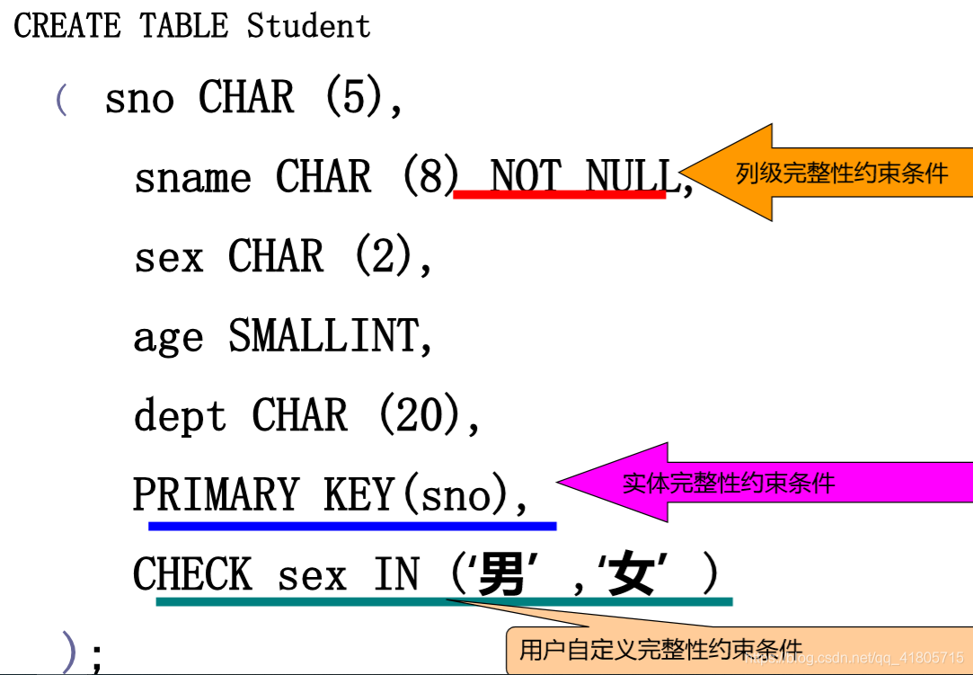 数据库基础知识一(mysql) Csdn博客