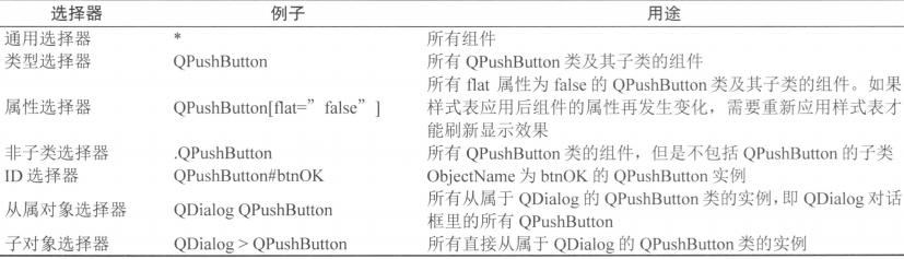 Qt：62---Qt样式表（setStyleSheet函数、.qss文件）_qt setstylesheet-CSDN博客