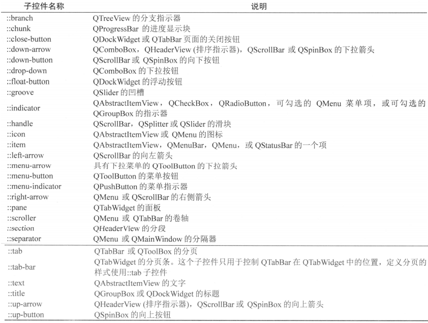 Qt：62---Qt样式表（setStyleSheet函数、.qss文件）_qt setstylesheet-CSDN博客