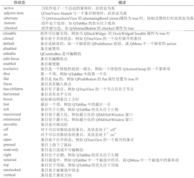Qt：62---Qt样式表（setStyleSheet函数、.qss文件）_qt setstylesheet-CSDN博客