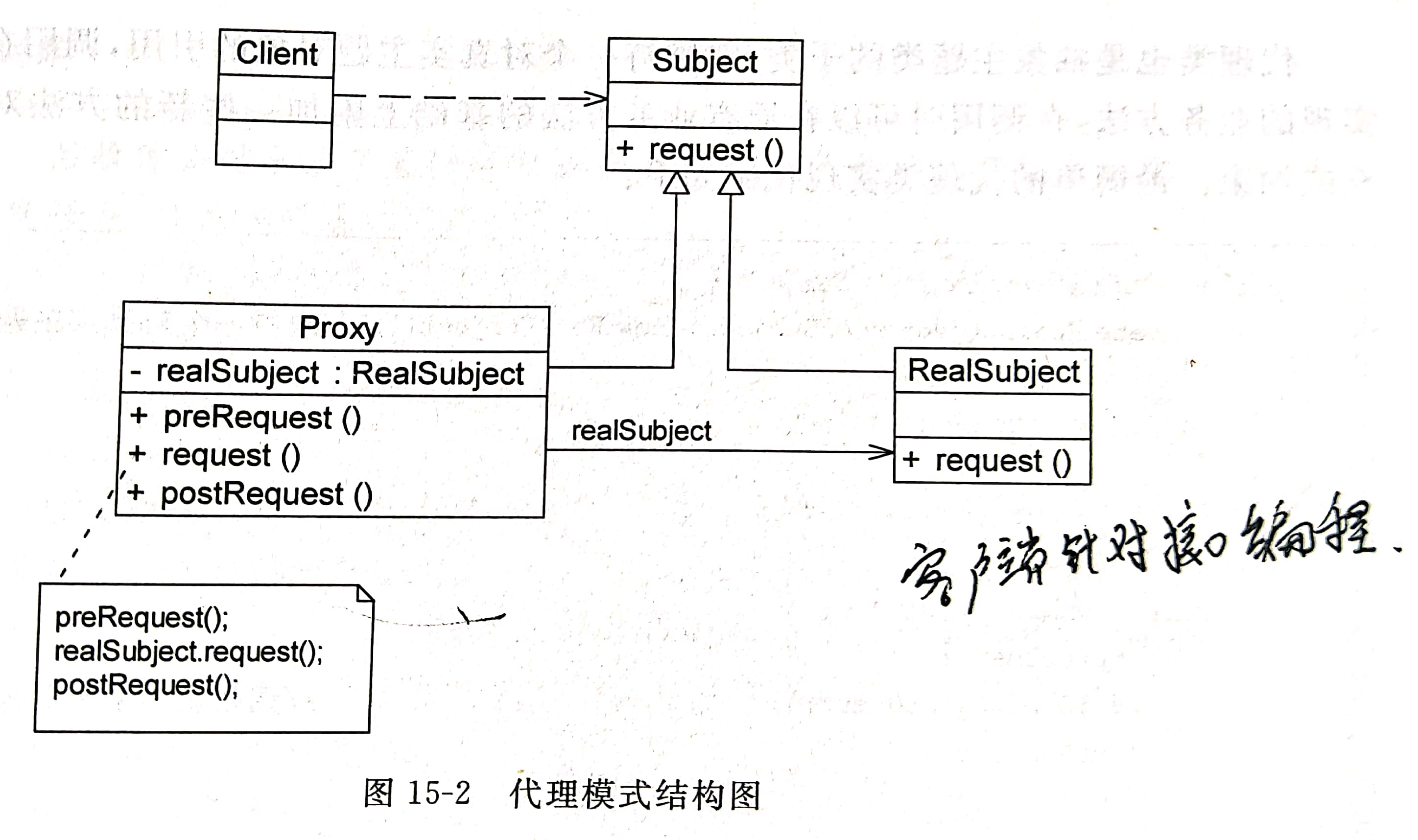设计模式之代理模式原理及实例（简单讲解）软件体系代理模式的典型例子 Csdn博客